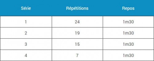 Programme Volume et Endurance - Espace-Musculation.com