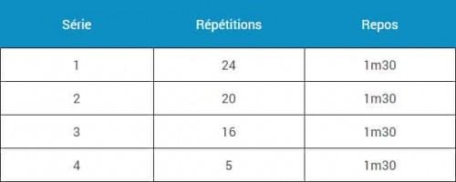 Programme Volume et Endurance - Espace-Musculation.com