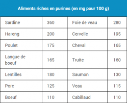 Conseils pour Avoir une Alimentation Saine et Maigrir Sans Régime