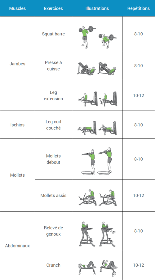Programme Musculation Débutant - Espace-Musculation.com
