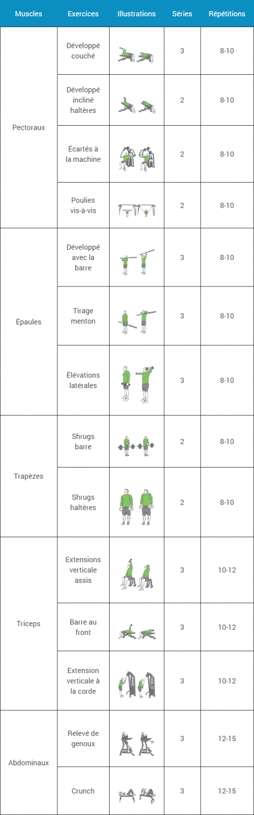Programme Musculation Débutant - Espace-Musculation.com