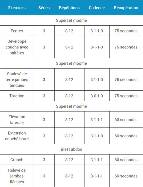Programme Full Body - Espace-Musculation.com