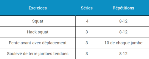 Programmes de musculation pour les Jambes